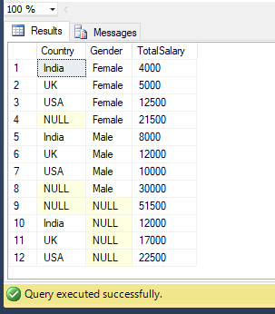 Group By Aggregate Functions In SQL